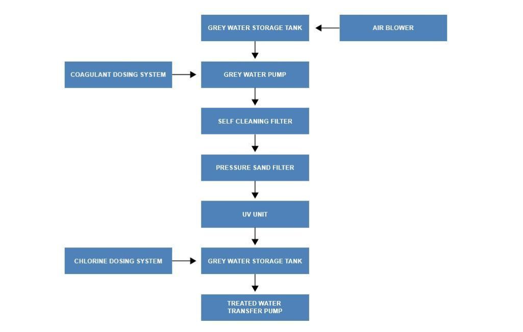 Water And Wastewater Treatment Plants